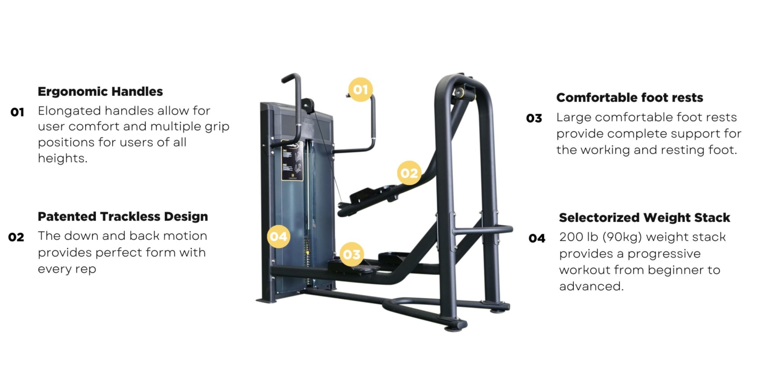 Glute Coaster - La nouvelle façon de travailler son fessier